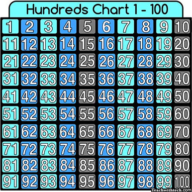 Hundreds Chart 1-100 Sticker - 25 Count Individual Stickers - Vinyl ...