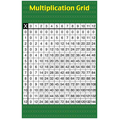 Ring Cards Multiplication Grid Educational Laminated Chart ...