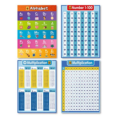Multiplication Chart-ABC Alphabet- Number Lines - Educational Posters ...