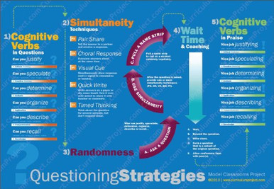 Questioning Strategies Chart - Warehousesoverstock
