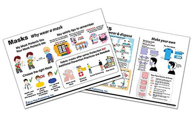 Mask Awareness chart- How to wear and how to make a mask ...