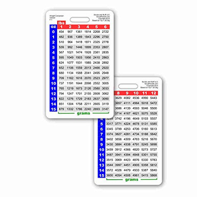 Weight Conversion Chart Neonate Range Vertical Reference Badge ID Card ...