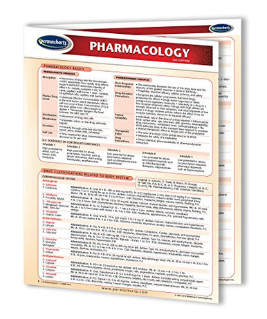 Pharmacology Guide - Medical Quick Reference Guide by Permacharts ...