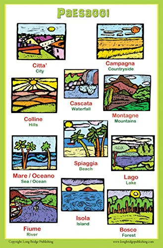 Italian Language School Poster - Words About Places/Landscapes - Wall ...