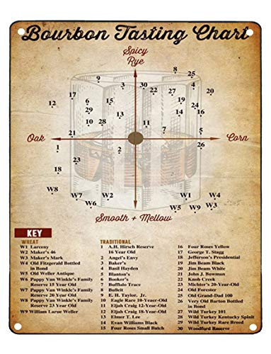 Custom Metal Signs Outdoor Bourbon Tasting Chart Tin Sign Bourbon ...