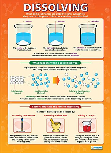 Dissolving | Science Posters | Gloss Paper Measuring 33 x 23.5 | STEM ...