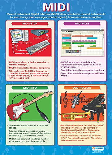 Midi | Music Posters | Gloss Paper Measuring 33 x 23.5 | Music Charts ...