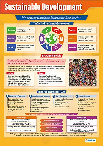 Sustainable Development | Science Posters | Gloss Paper Measuring 33 x ...