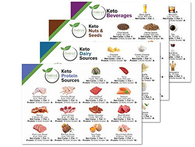 Keto Cheat Sheet Magnets - Easy Reference Charts For Keto Drinks ...
