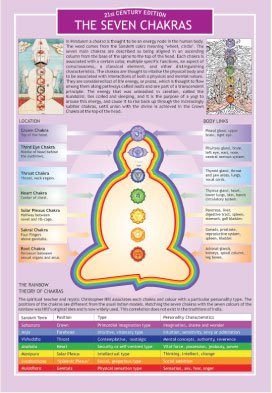 The Seven Chakras Laminated and Detailed Two Sided Color Informational ...