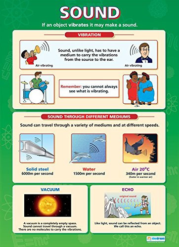 Sound | Science Posters | Laminated Gloss Paper Measuring 33 x 23.5 ...