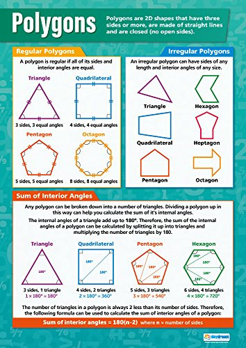 Polygons | Math Posters for Common Core State Standards -CCSS ...