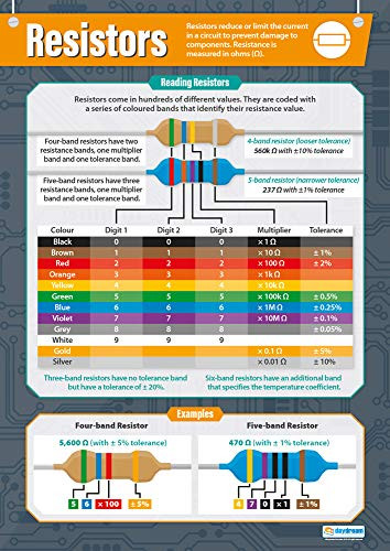 Resistors | Design Technology Posters | Laminated Gloss Paper Measuring ...