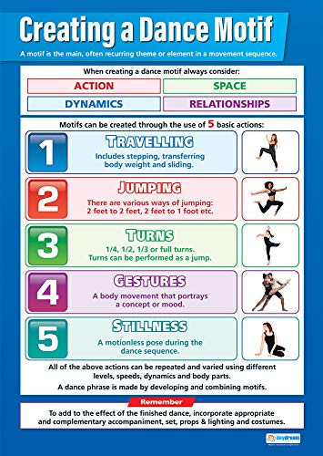 Creating a Dance Motif | Dance Posters | Laminated Gloss Paper ...