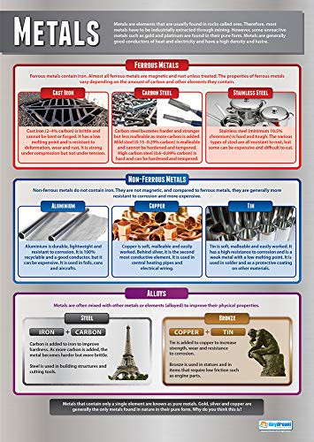 Metals | Design Technology Posters | Laminated Gloss Paper Measuring 33 ...