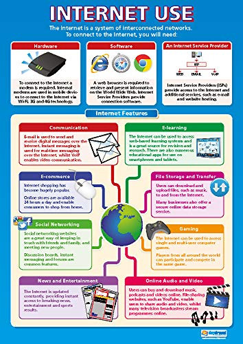 Internet Use | Technology and Computing Posters | Laminated Gloss Paper ...