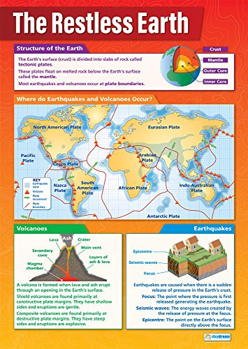 The Restless Earth | Geography Posters | Laminated Gloss Paper ...