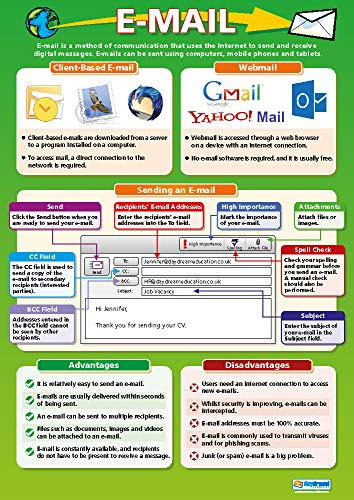 E-Mail | Technology and Computing Posters | Laminated Gloss Paper ...