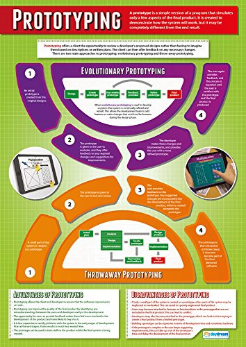 Prototyping | Computer Science Posters | Laminated Gloss Paper ...