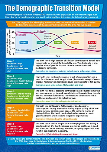 The Demographic Transition Model | Geography Posters | Laminated Gloss ...