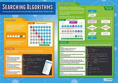 Searching Algorithms | Computer Science Posters | Laminated Gloss Paper ...