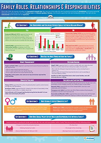 Family Roles- Relationships and Responsibilities | Sociology Posters ...