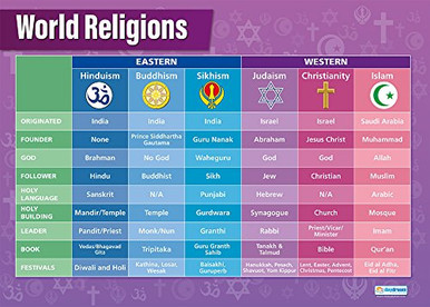 World Religions | Religious Education Posters | Laminated Gloss Paper ...