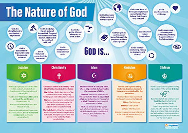 Nature of God | Religious Education Posters | Laminated Gloss Paper ...