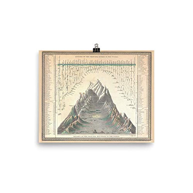 1850 Chart of The World's Mountains and Rivers - Warehousesoverstock