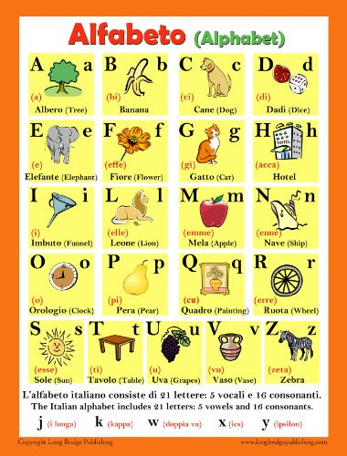 Italian Language Poster - Alphabet Chart for Classroom and Playroom ...