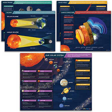5 Large Kids Science Posters - Educational Solar System Space Posters ...
