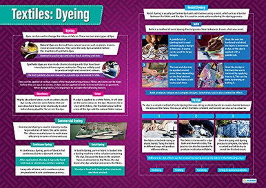 Textiles- Dyeing | Design Technology Posters | Laminated Gloss Paper ...