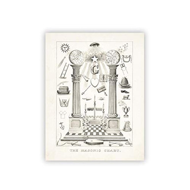 CAOHD Freemason Chart Vintage Poster- Freemasonic Hand Drawing Painting ...