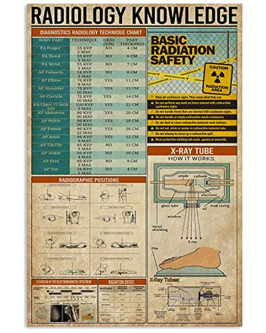 AMD PRINT Radiology Poster Basic Knowledge Safety Diagnostics Technique ...