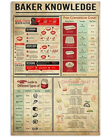 AMD PRINT Baker Poster Baking Baker Knowledge Poster Pan Conversion ...