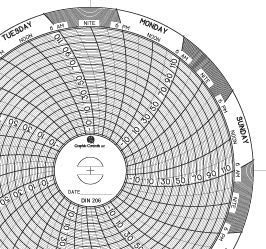 Graphic Controls Circular Chart C206- 7 Day- 4.531inch Diameter- Range ...