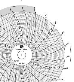 Graphic Controls Circular Chart C026- 24 Hour- 4.500inch Diameter ...