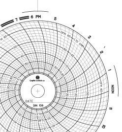 Graphic Controls Circular Chart C106- 24 Hour- 4.531inch Diameter- Ranges- 2- Box of 60 Charts ...