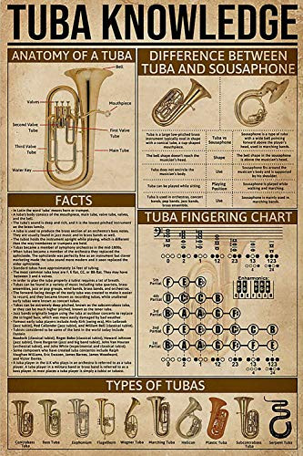 KING PRINT Tuba Knowledge Canvas Wall Art Anatomy Facts Fingering Chart ...