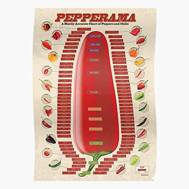 NakNak Scotch Chart Cayenne Jalapenos Scoville Chipotle Chilis Peppers ...