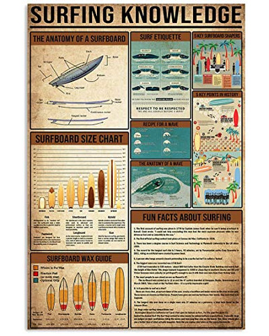 Grand Park Surfing Knowledge Poster Surfboards Anatomy- Surf Etiquette ...