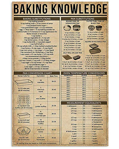 Baker Poster Knowledge Baking Vintage Baking Substitutions Pan Conversion Chart Oven Measurement ...