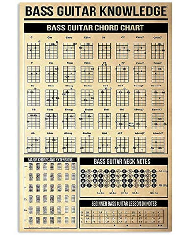 Guitar Poster Knowledge Bass Guitar Chord Chart Neck Notes Beginner ...