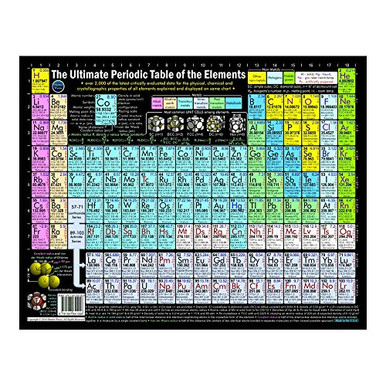 Shutter Waves Periodic Table of The Elements - 10x13 Print 2021 Edition ...