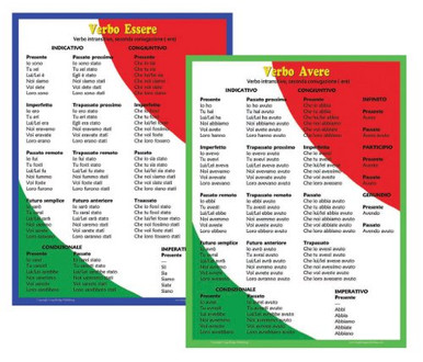 Long Bridge Publishing Italian Language School Poster - Verbs in ...
