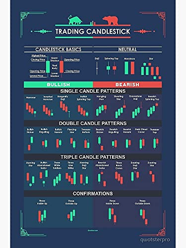 Candlestick Pattern Trading for Traders Poster - Trading Trader Poster ...