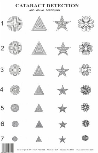 Cataract Detection Eye Chart - Warehousesoverstock