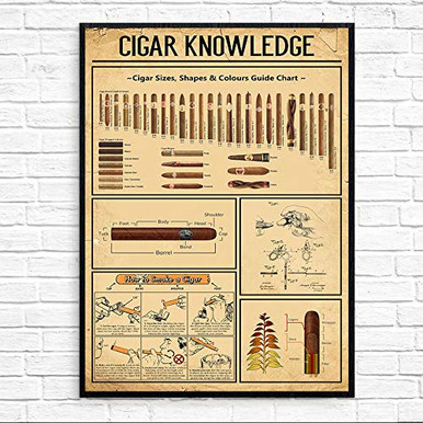 Cigar Knowledge Poster Cigar Size Shape Colours Size Chart Poster ...