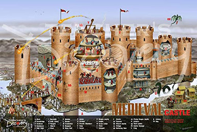 Medieval Castle Chart - Warehousesoverstock