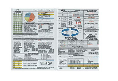 Large FAA Crystal Pilot VFR and IFR Placard -5.8 in x 8.3 in ...